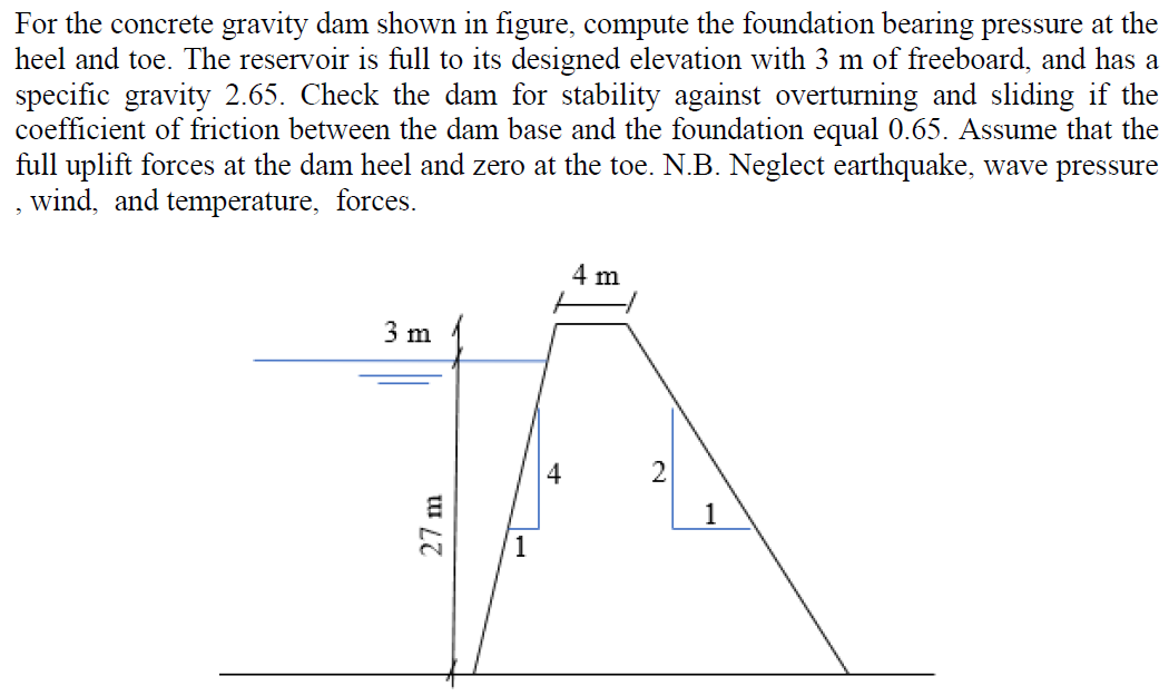 Solved For the concrete gravity dam shown in figure, compute | Chegg.com