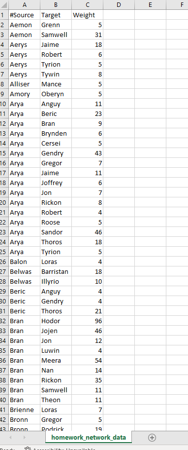 Solved DATA MINING Homework: NetworksYou should return a | Chegg.com