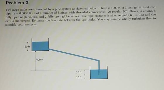 Solved Problem 3. Two large tanks are connected by a pipe | Chegg.com