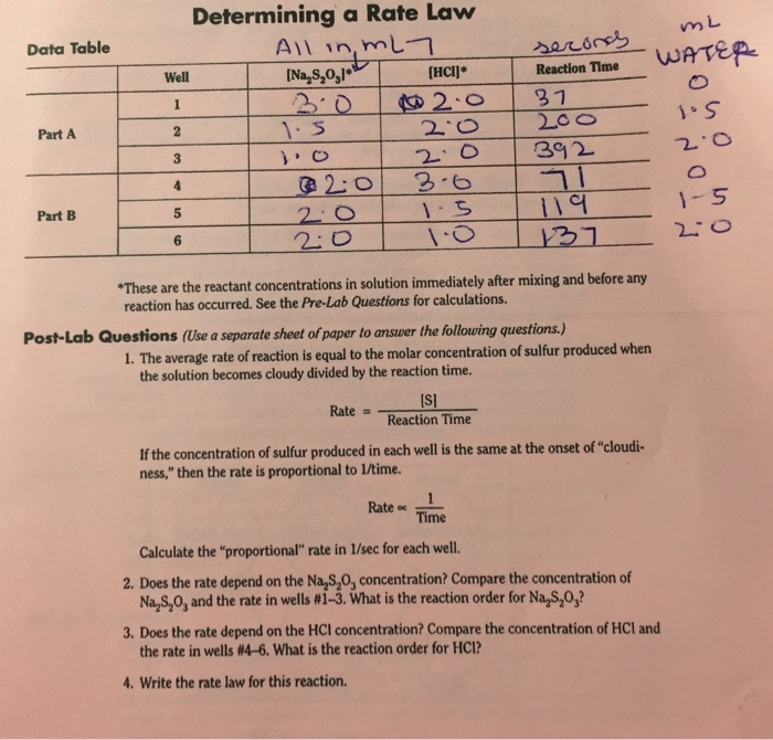 Solved Determining a Rate Law Data Table Na,S20 Reaction | Chegg.com