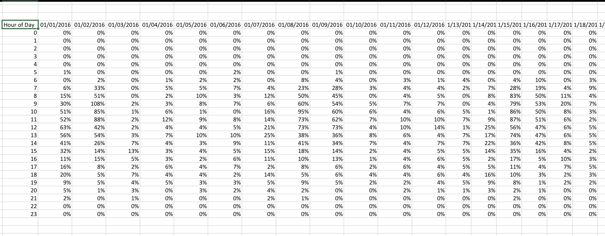 Review the car parking occupancy data below and | Chegg.com