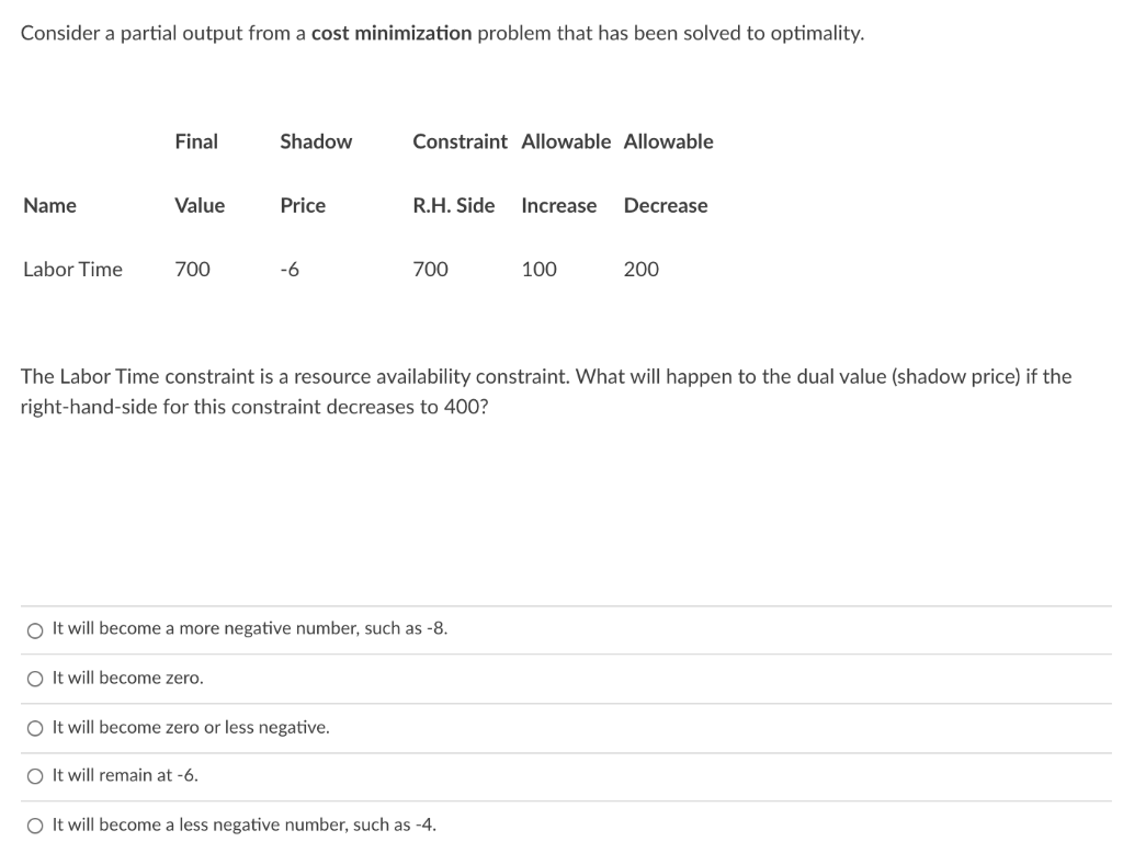 Solved Consider a partial output from a cost minimization | Chegg.com