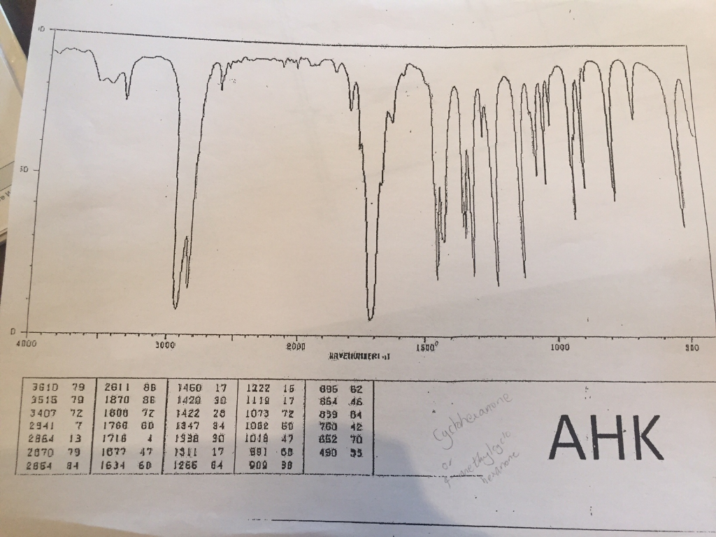 Solved This is an IR spectrum of one of the following: | Chegg.com