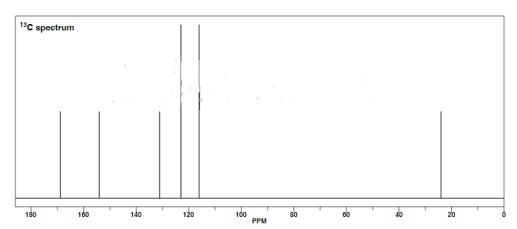 Solved Molecular Formula: CH NO2 IR: Strong broad absorption | Chegg.com