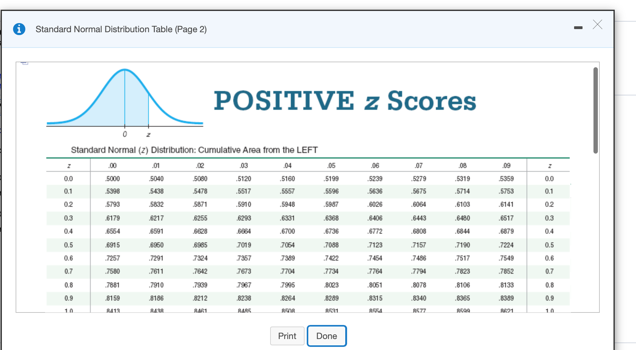 Solved The test statistic of z = 0.98 is obtained when | Chegg.com
