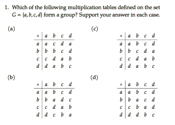 Solved 1. Which of the fo llowing multiplication tables | Chegg.com