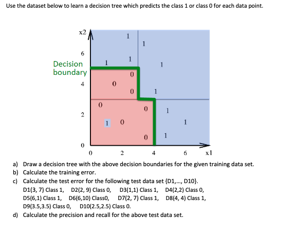 Use the dataset below to learn a decision tree which | Chegg.com