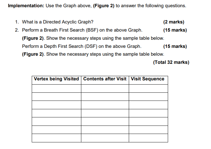 Solved Figure 2 Problem: There are many problems in which | Chegg.com