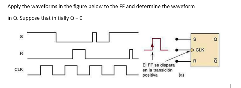 Solved Apply the waveforms in the figure below to the FF and | Chegg.com