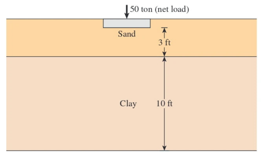 A square foundation, 5 ft wide, carries a net column | Chegg.com
