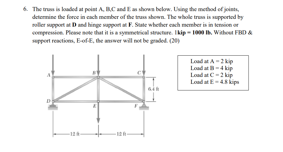 Solved 6. The truss is loaded at point A, B,C and E as shown | Chegg.com