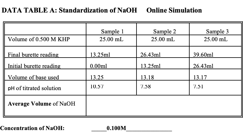 Solved Show the calculation for the standardization of | Chegg.com