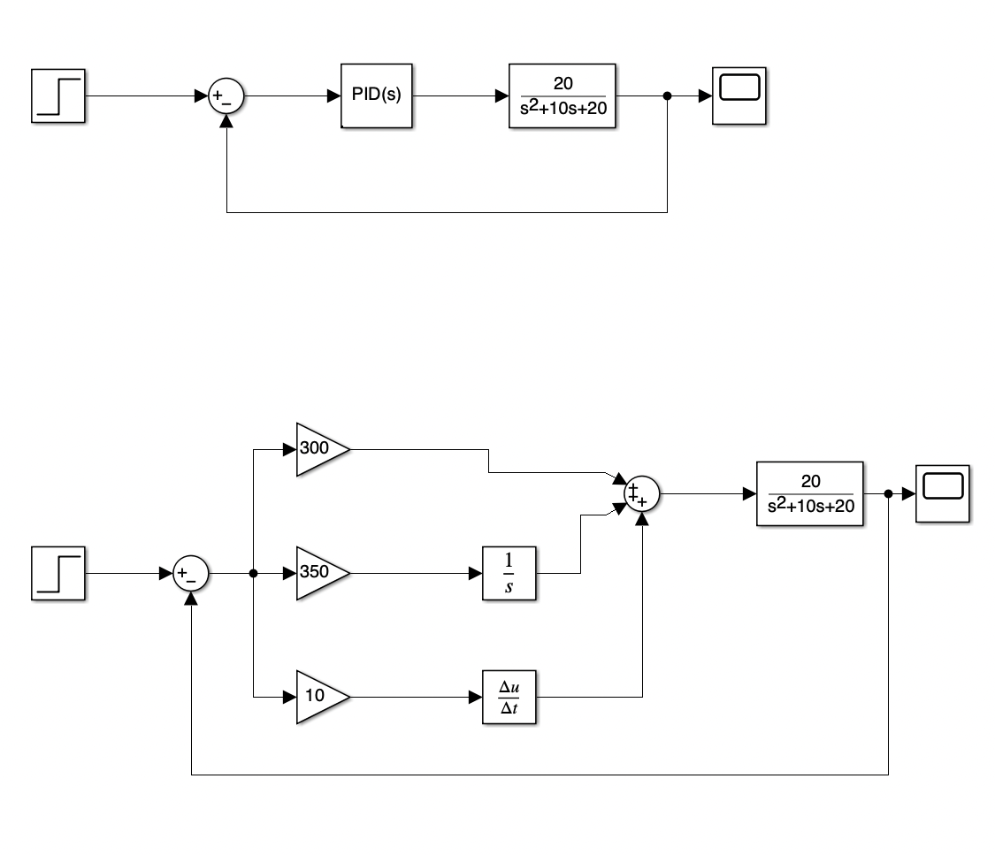 Solved Scope File Tools View Simulation Help | Chegg.com