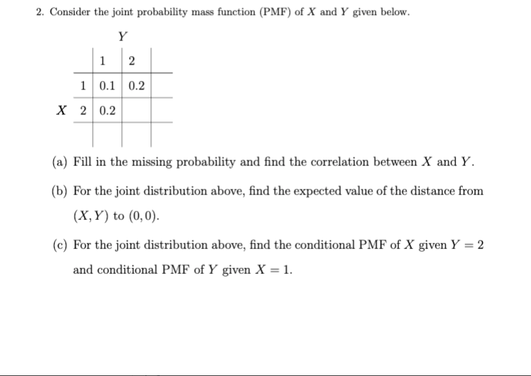 Solved 2. Consider the joint probability mass function (PMF) | Chegg.com
