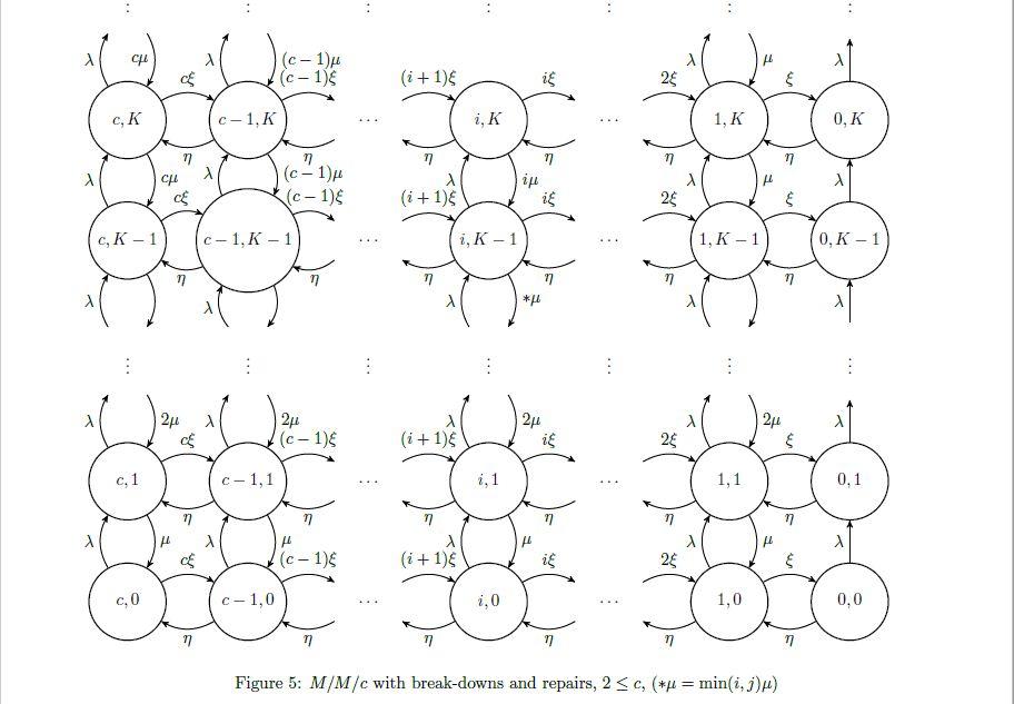 The mean arrival rate The mean service rate The queue | Chegg.com