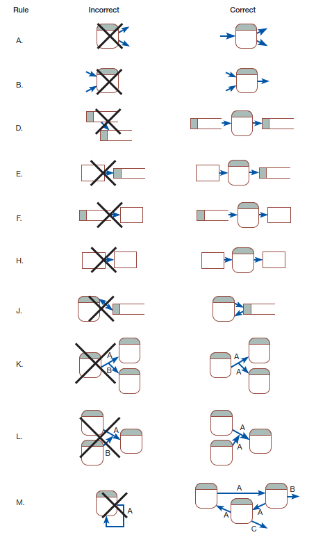 Solved For problem 2, you will use the rules governing | Chegg.com