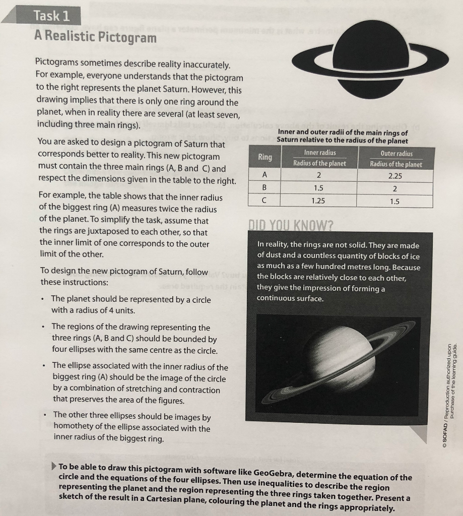 Task 1 A Realistic Pictogram Ring Pictograms | Chegg.com