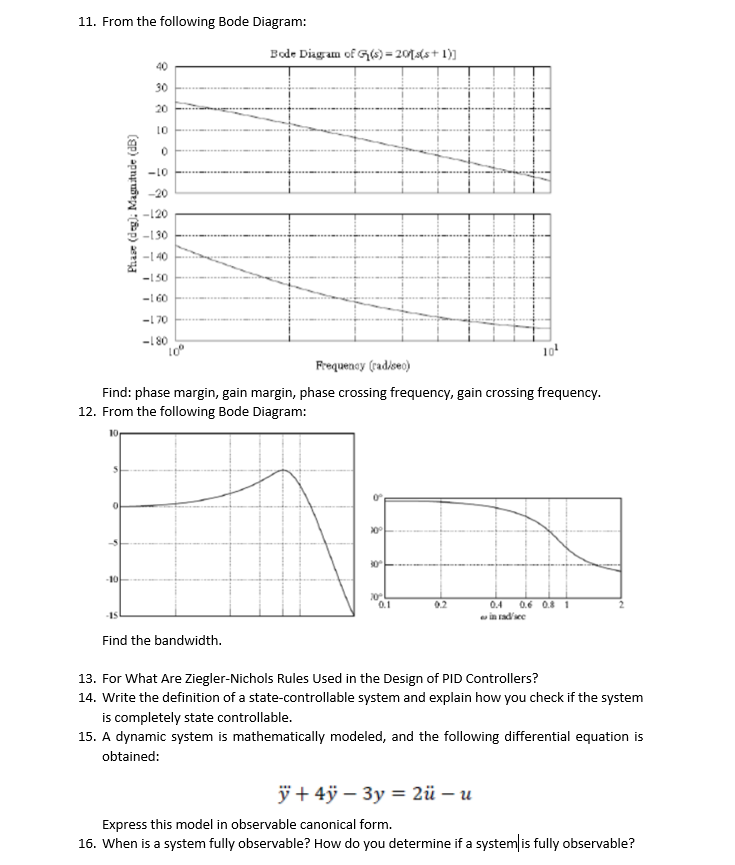 Solved 11. From the following Bode Diagram: Bode Diagram of | Chegg.com