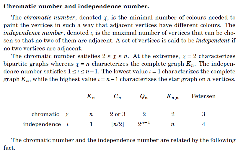 Chromatic number and independence number. The | Chegg.com