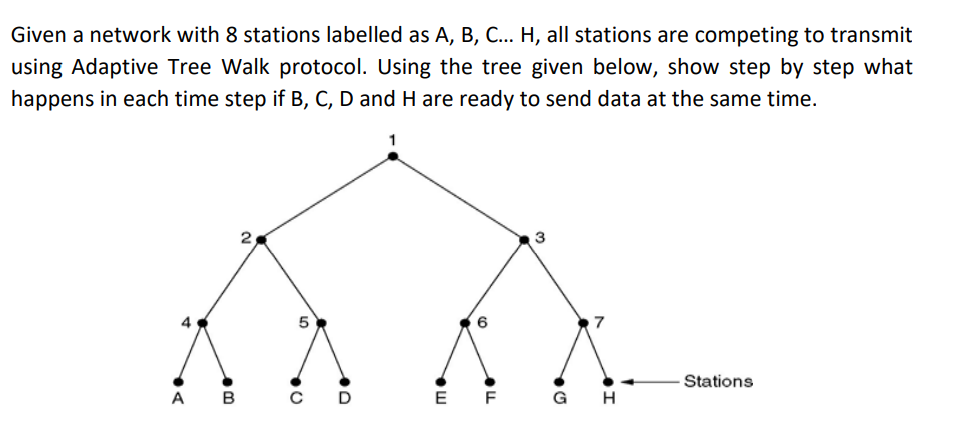 Solved Given a network with 8 stations labelled as A, B, | Chegg.com