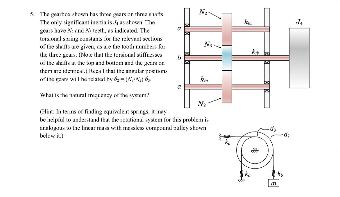 Solved The gearbox shown has three gears on three shafts. | Chegg.com
