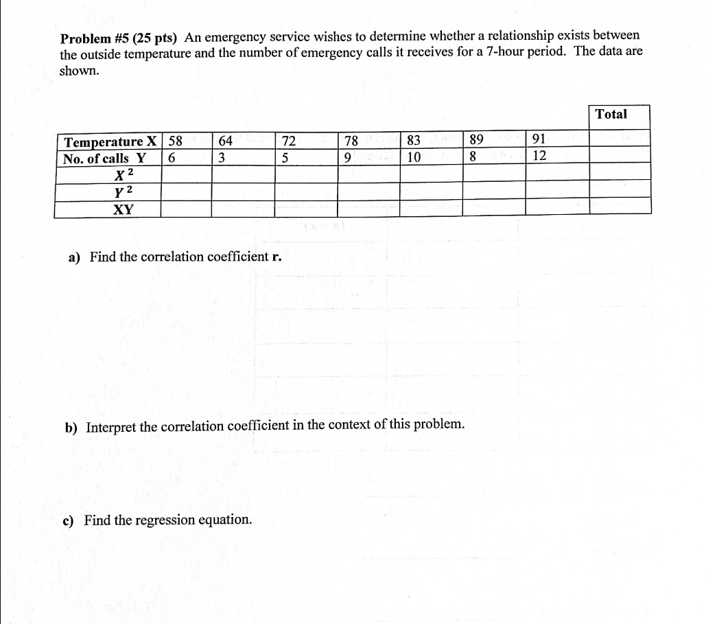 Solved Problem \#5 (25 pts) An emergency service wishes to | Chegg.com