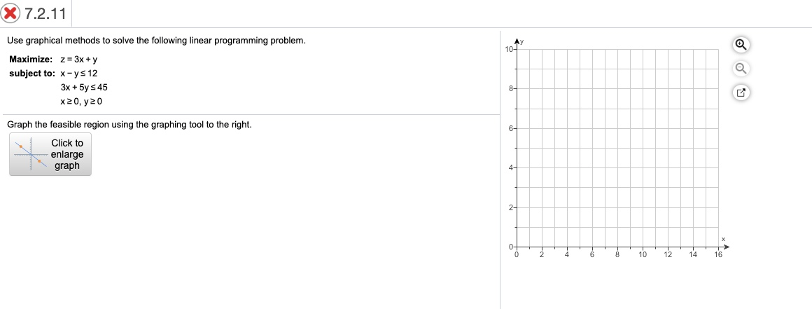 Solved X 7.2.11 Use graphical methods to solve the following | Chegg.com