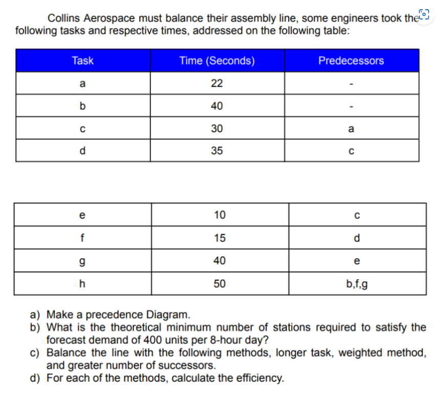 Solved Please provide the answer for part C) in form of a | Chegg.com