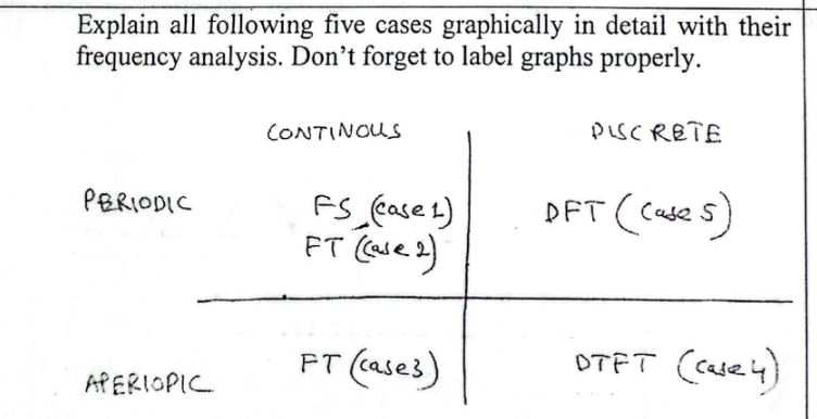 Solved Explain all following five cases graphically in | Chegg.com