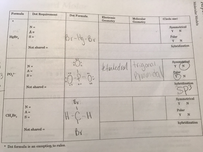Solved FormulaDot Requirement Dot Formula Electronic | Chegg.com
