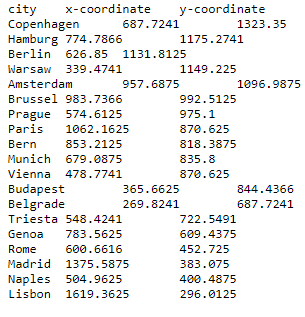 Solved The code for this question is to be done in C++ or | Chegg.com