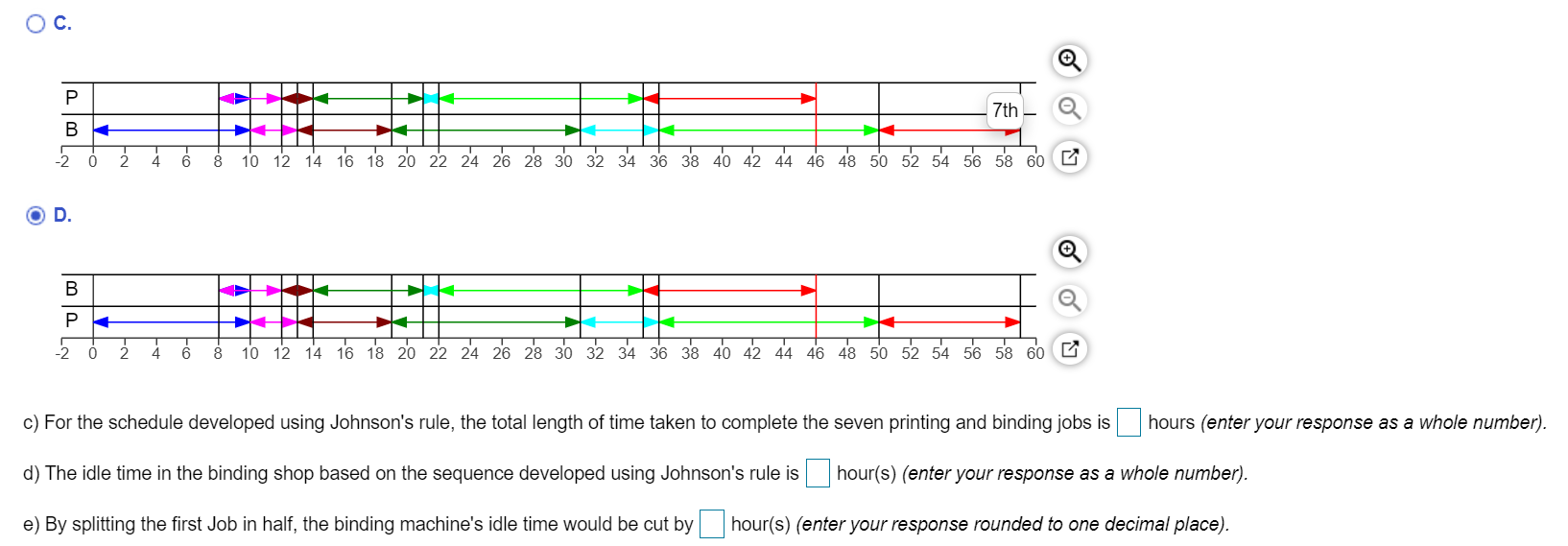 Solved The following set of seven jobs is to be processed | Chegg.com