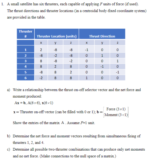 Solved A small satellite has six thrusters, each capable of | Chegg.com