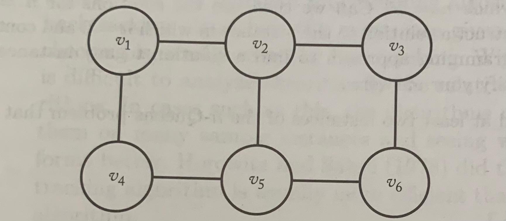 Solved Show two possible solutions for the m-coloring | Chegg.com