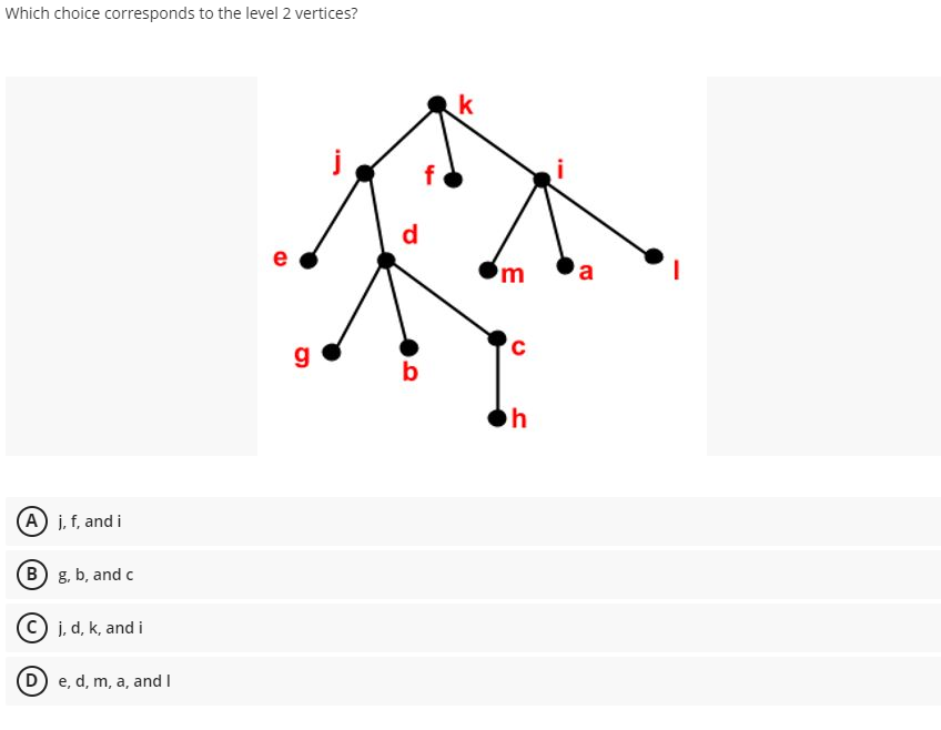 Solved Which choice corresponds to the level 2 vertices? (A) | Chegg.com