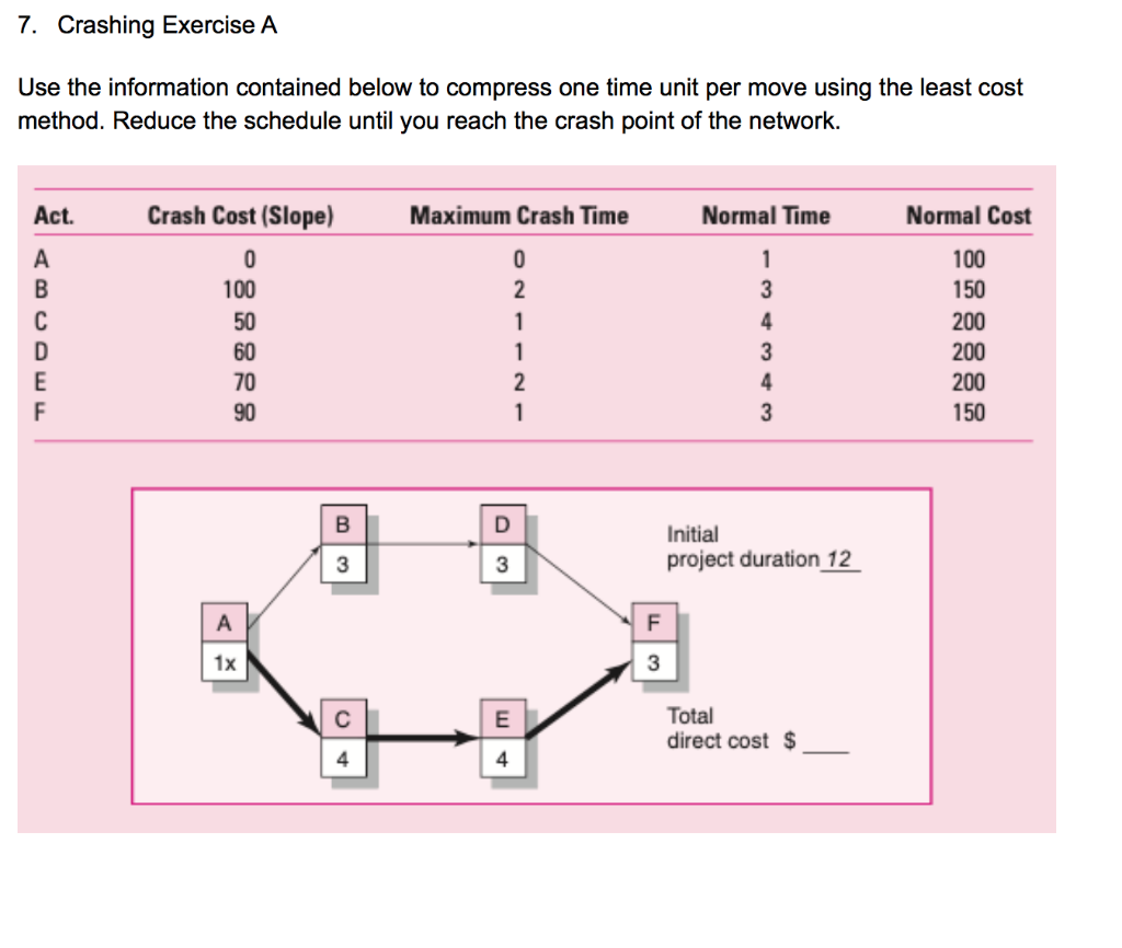 Solved 7. Crashing Exercise A Use the information contained | Chegg.com