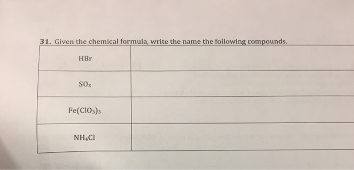 Solved Given the chemical formula, write the name the | Chegg.com
