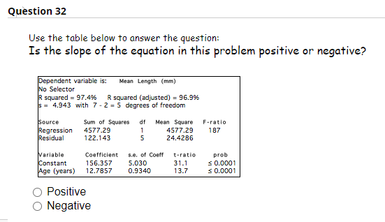 Solved This is a graph of student scores. How many students | Chegg.com