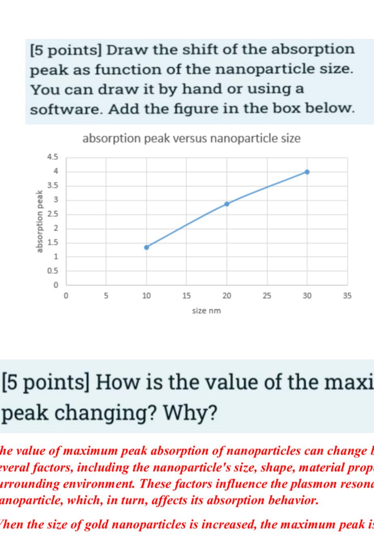 Solved [5 points] Draw the shift of the absorption peak as | Chegg.com