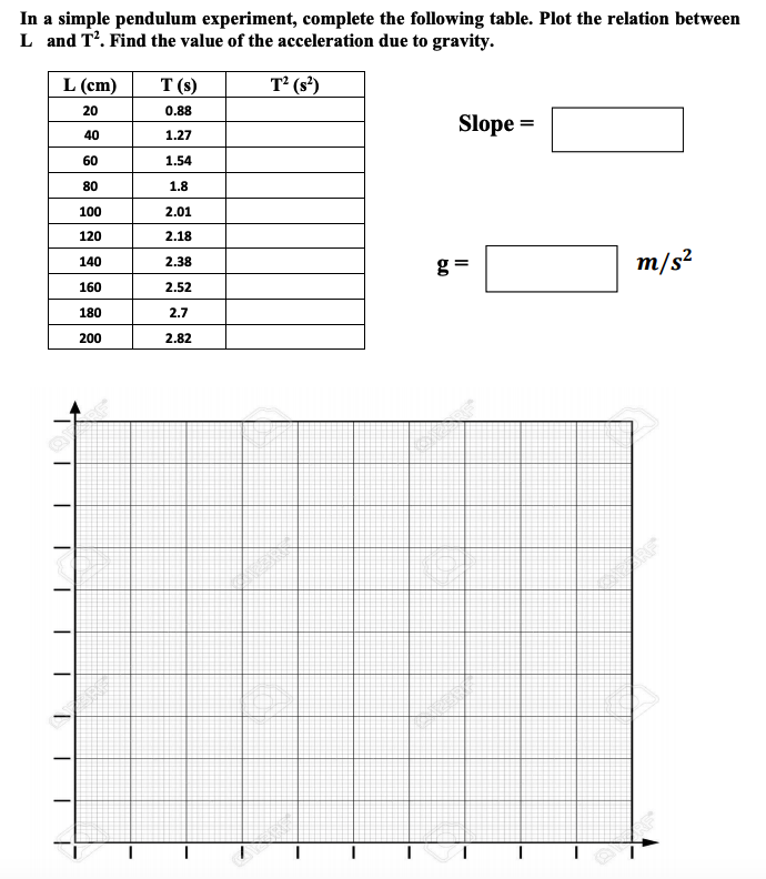 Solved In a simple pendulum experiment, complete the | Chegg.com