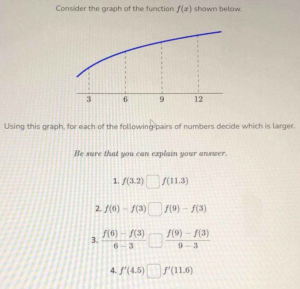 Solved Consider the function y=f(x) graphed below. Choose | Chegg.com