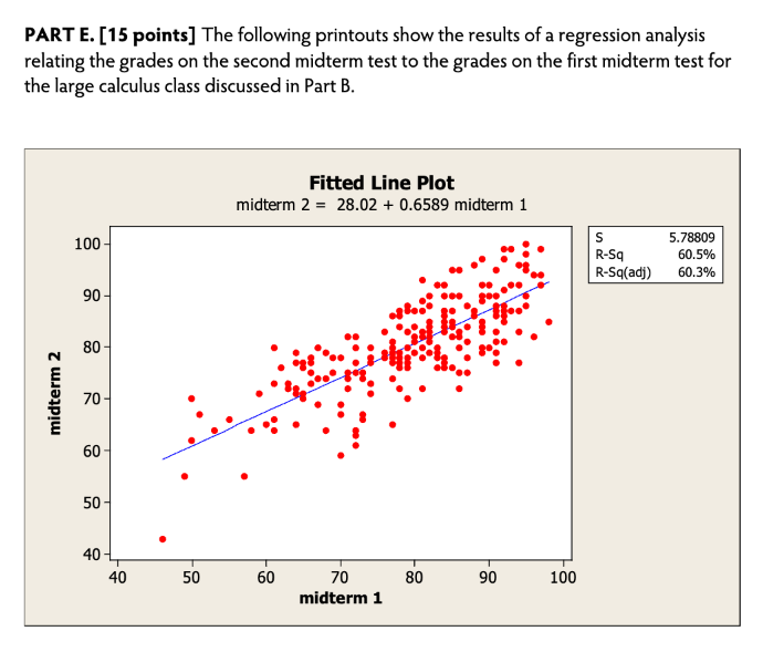 Solved PART E. [15 points] The following printouts show the | Chegg.com
