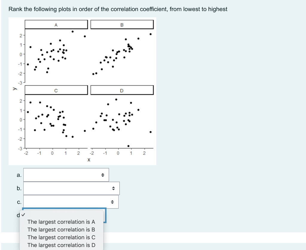 Solved Rank the following plots in order of the correlation | Chegg.com