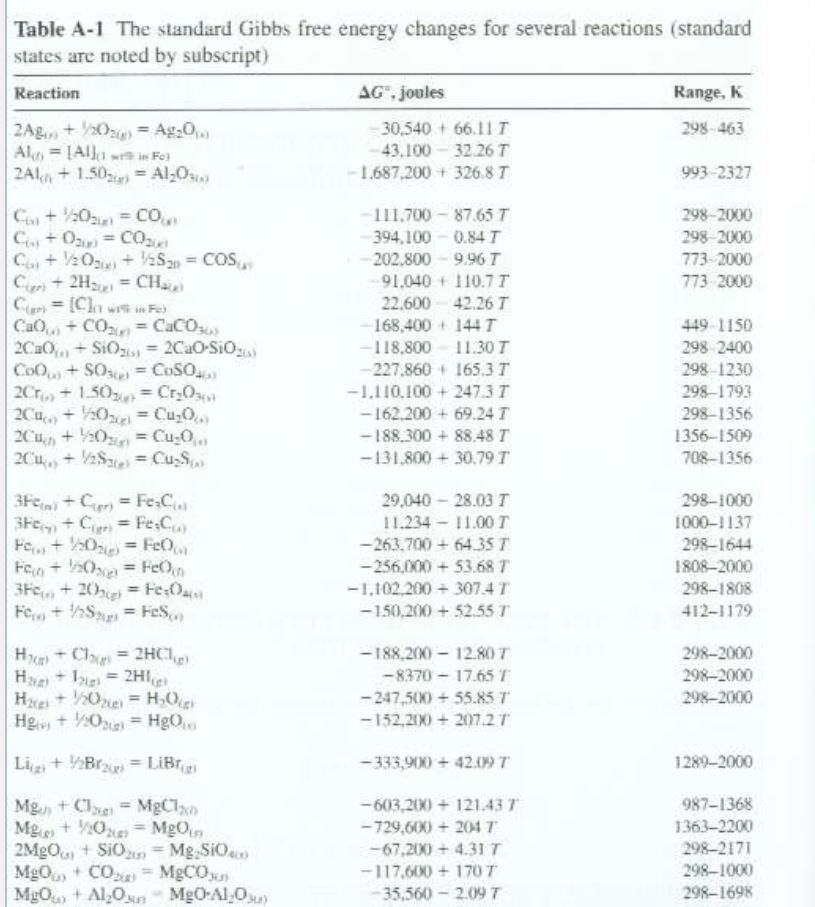 3. a) Calculate the CO/CO2 ratio in equilibrium with | Chegg.com