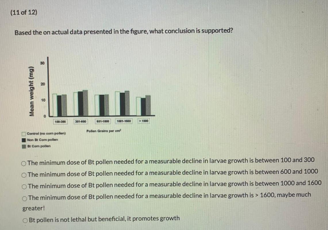 Solved (9 of 12) Based on the results presented in the | Chegg.com