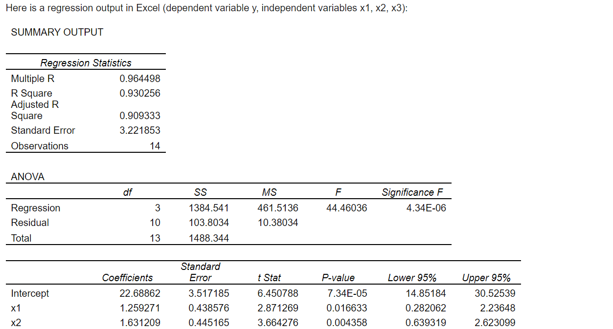 Solved Here is a regression output in Excel (dependent | Chegg.com