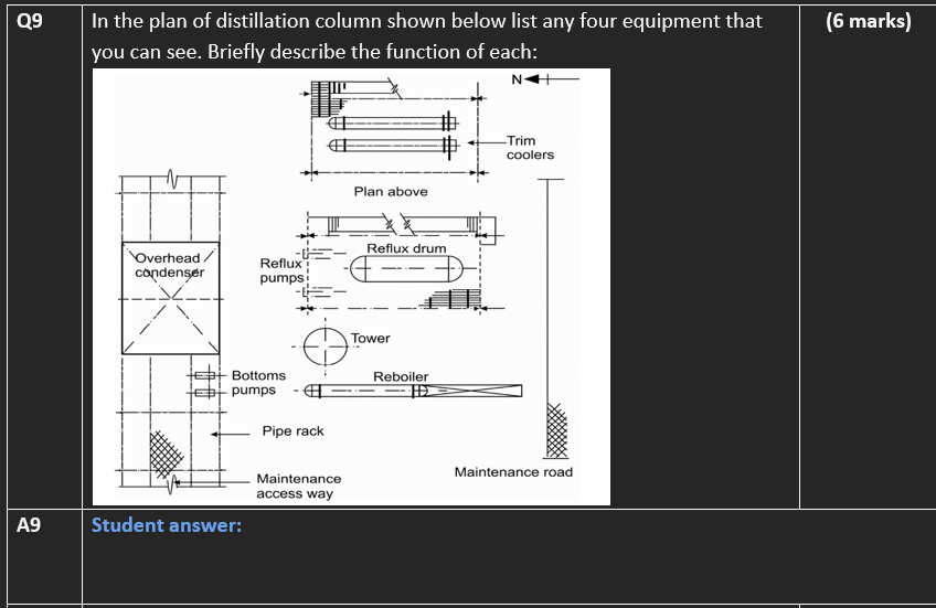 Solved In the plan of distillation column shown below list | Chegg.com