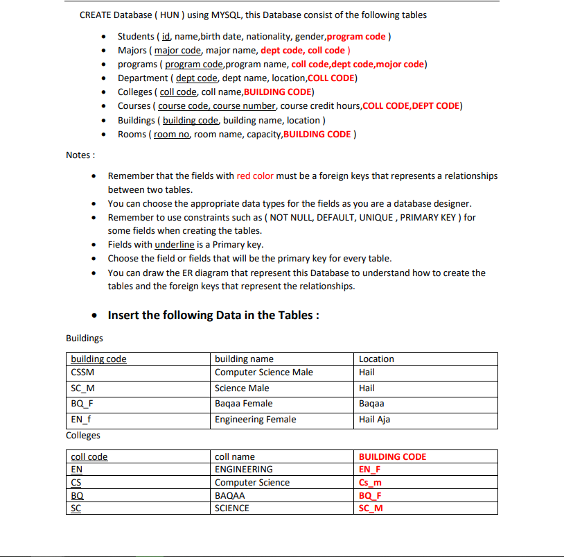 Solved CREATE Database ( HUN ) using MYSQL, this Database | Chegg.com
