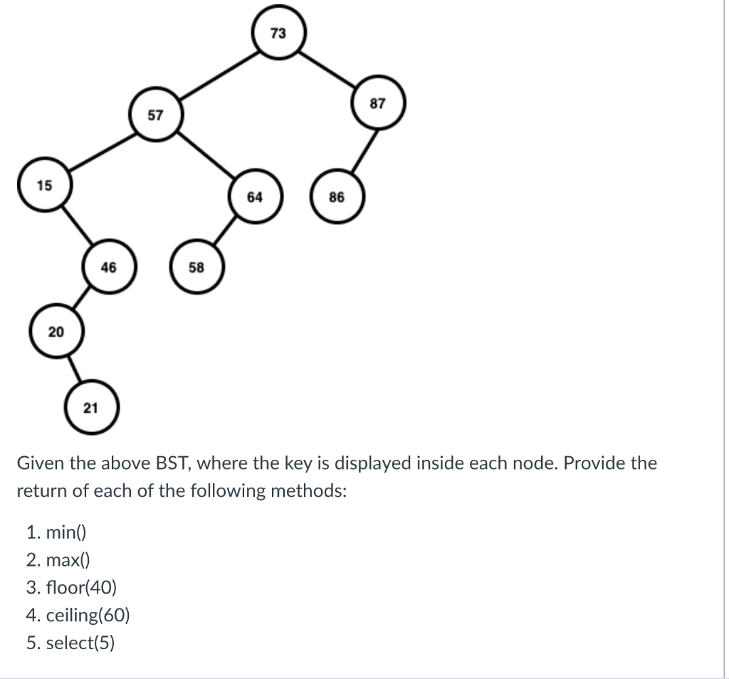 Solved 73 57 15 64 86 46 58 20 21 Given the above BST, where | Chegg.com