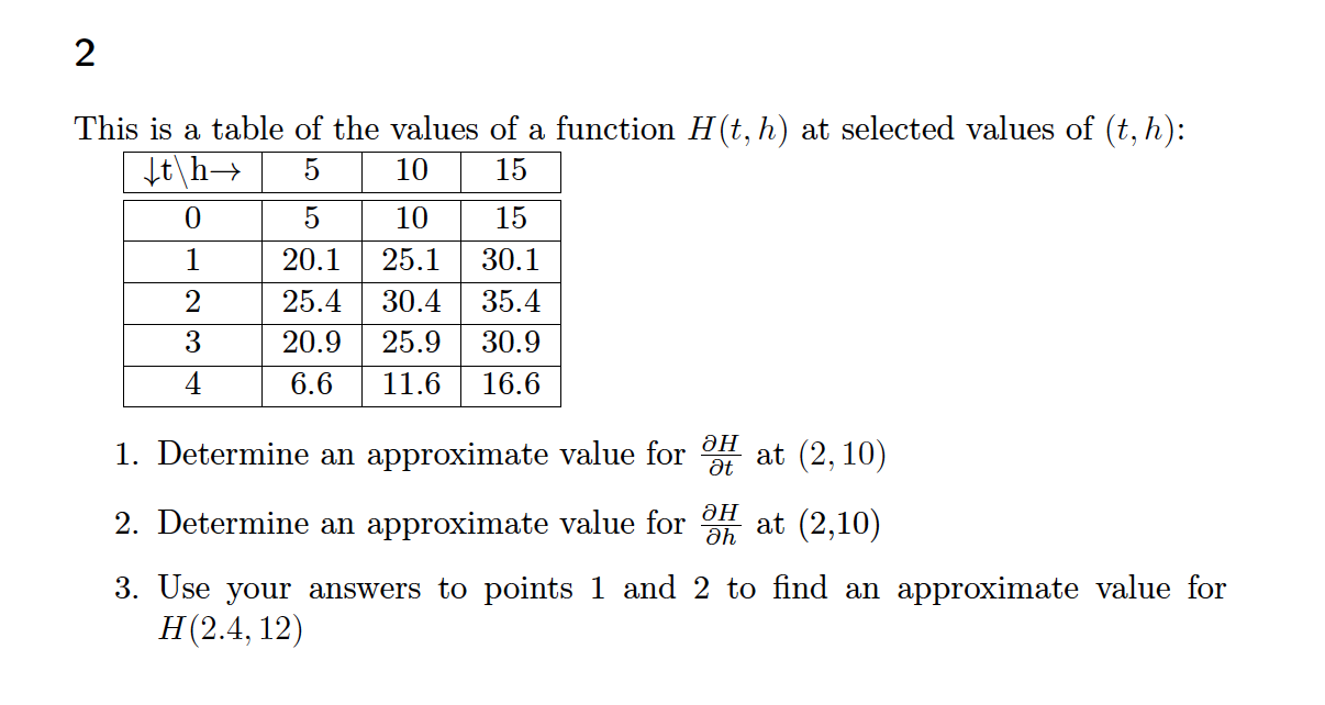Solved This is a table of the values of a function H(t,h) | Chegg.com